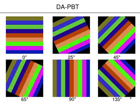 Ppt Direction Adaptive Partitioned Block Transform For Color Image Coding Powerpoint