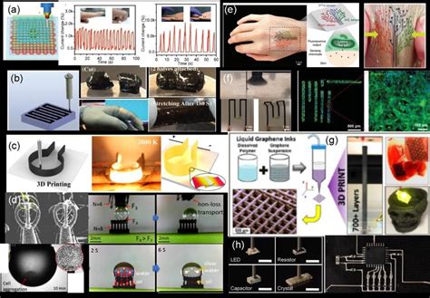 A 3d Printing Of Multifunctional Sensor With Helicoidal Structures