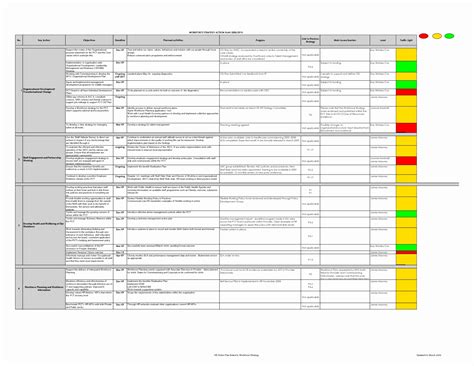 Recipe Costing Spreadsheet Throughout Food Cost Spreadsheet Excel Restaurant Free Recipe