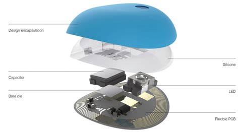 Loréal Launches Wearable Uv Sensor To Protect Against Skin Cancer