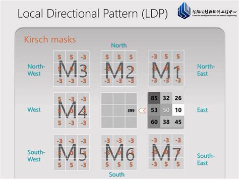 Ppt Ldp Local Directional Pattern And Ldn Local Directional Number Pattern Powerpoint