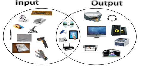 Output Devices Examples Output Devices Of Computer Types Examples