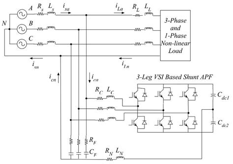 Three Leg Shunt Apf With Non Linear Load Download Scientific Diagram