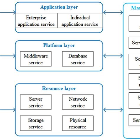 Network Security Standard System Download Scientific Diagram