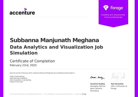 Meghana S M On Linkedin Dataanalytics Datavisualization Accenture