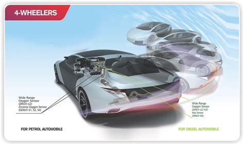 NTK Oxygen Sensors NGK