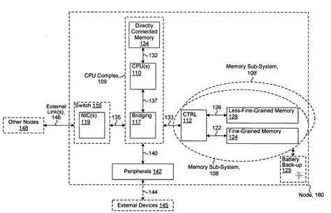 Memory Architecture Accessingallocation Patented Technology Retrieval