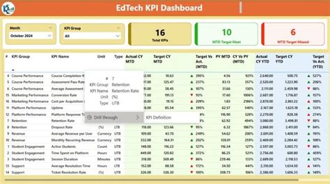 Edtech Kpi Dashboard In Power Bi Next Gen Templates