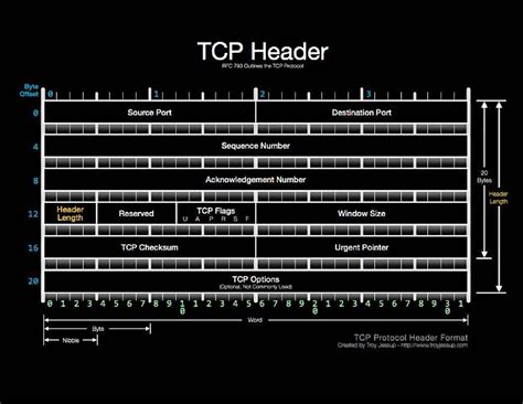 Meena Cybersecurity Consultanttrainer Ceh Ccnp Ccna Posted On