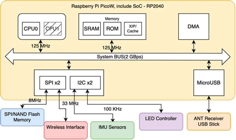 Time Locality Optimized Hardware Cooperative Log Structured File System