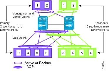Cisco Nexus Cloud Services Platform Software Configuration Guide Release SP
