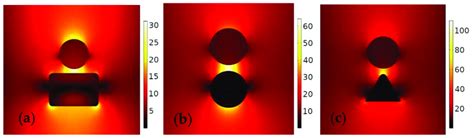 Electric Field Distribution Of Different Waveguides A Download