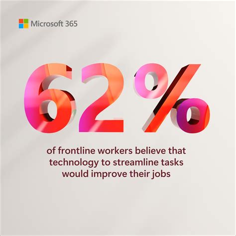 Microsoft Ai Cloud Productivity Computing Gaming And Apps Microsoft 365