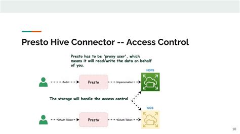 Level 101 For Presto What Is Prestodb Ppt