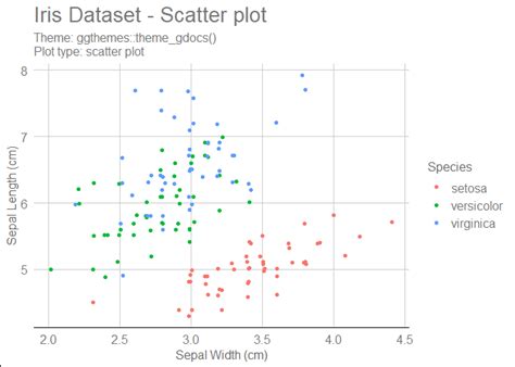 Vignette Generate Your Own Ggplot Theme Gallery Musings On R A