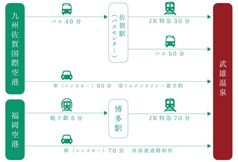 アクセス 武雄市観光協会