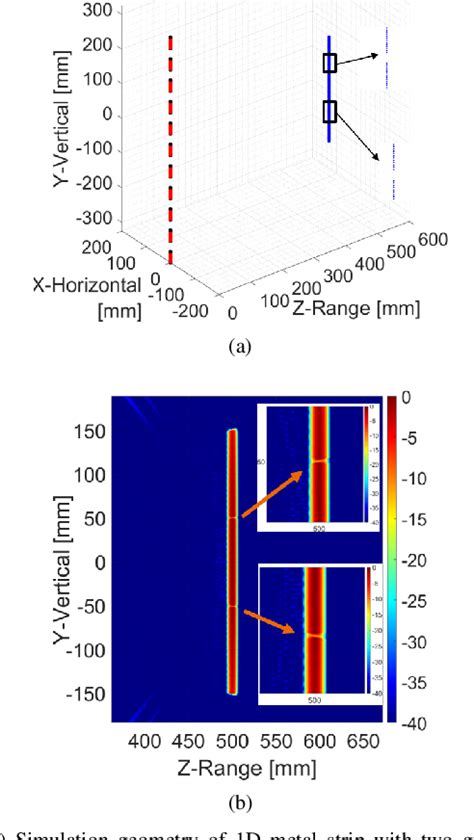 Figure 3 From Uwb Millimeter Wave 1d Mimo Array For Non Destructive