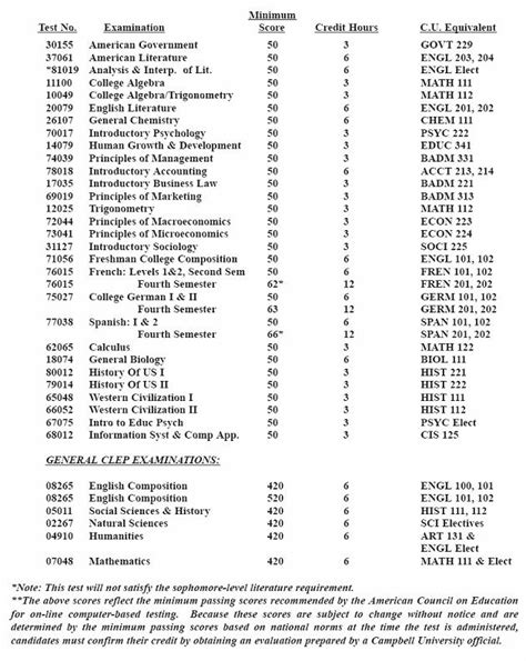 Travis Hellstrom Clep Out
