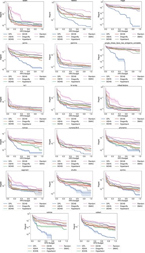 figure 21 from scaling laws for hyperparameter optimization semantic