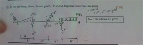 Solved For The Shown Below Plot N V And M Diagrams Show Chegg Com