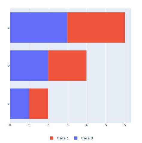Unable To Set Certain Properties Of A Legend Issue 378 Plotly