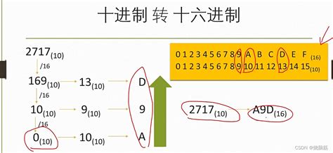 计算机进制转换 csdn博客