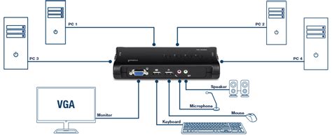 USB KVMs Port USB KVM Switch With Audio TRENDnet TRENDnet TK K