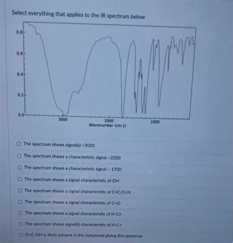 Solved Select Everything That Applies To The IR Spectrum Chegg Com