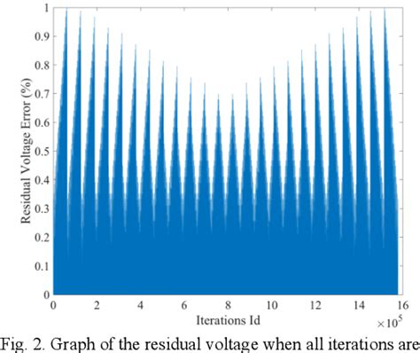 Figure 2 From Low Power Voltage Transformer Accuracy Class Effects On The Residual Voltage