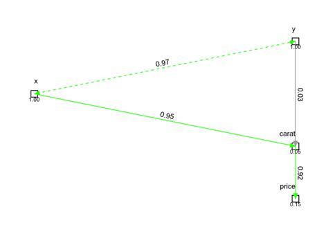 Ggplot2 Sem Models With Tidygraph And Ggraph