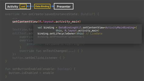 Android DataBinding ViewModel UI Modularization And Testing PPT