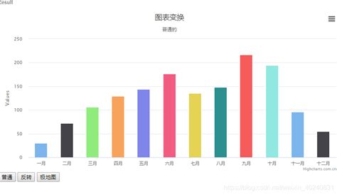 使用highcharts动态更新图表数据的一个大坑 highcharts更新数据 csdn博客