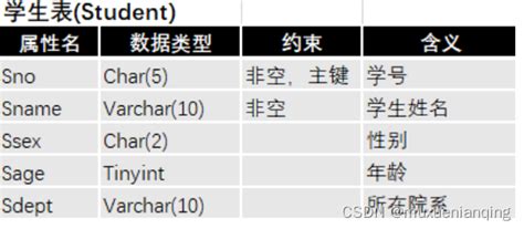 sql server 基本操作 sqlserver建立学生选课数据库 csdn博客