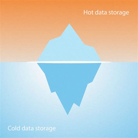 Caching From In Memory Simplicity To Distributed Complexity