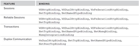 Wcf Tutorial Part 1 Introduction Threadingdispatchertimer
