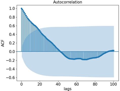 Figure 1 From An Efficient Short Term Traffic Speed Prediction Model Based On Improved Tcn And