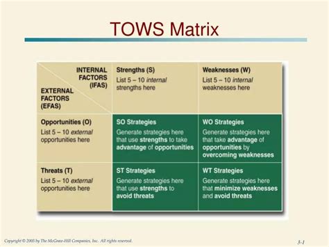 Ppt Tows Matrix Powerpoint Presentation Id 5660741