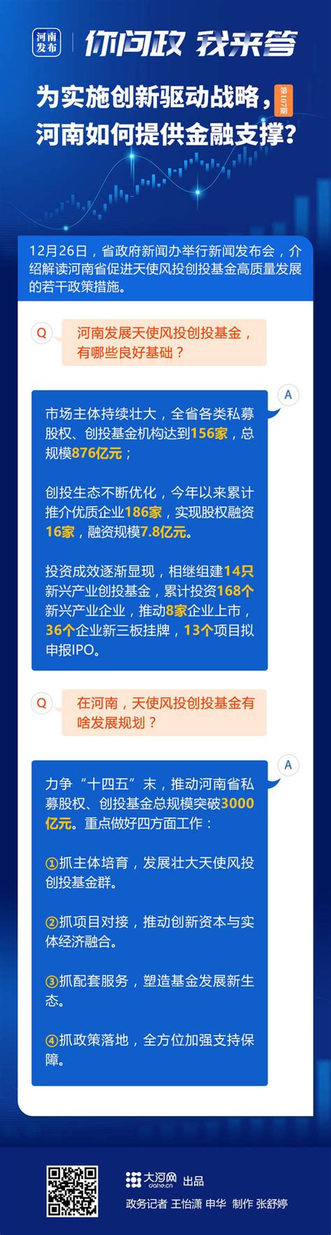 你问政我来答｜为实施创新驱动战略，河南如何提供金融支撑？ 大河网