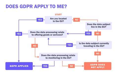 Gdpr And Casl Whats The Difference Wunderland