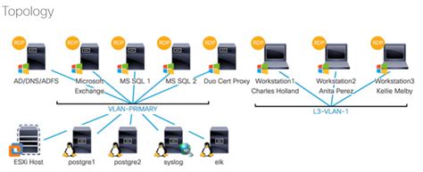 Cisco Webex Security Integration With Casb For Dlp And E Discovery