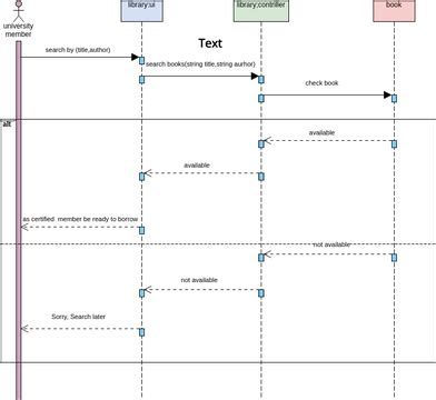 Sequence Diagram Simple ATM Example Visual Paradigm User Contributed Diagrams Designs