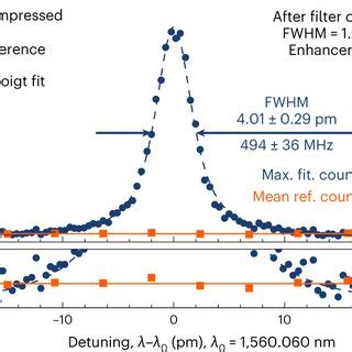 Visualization Of The OMP Sets For An Ensemble S The Left Ellipse Download Scientific Diagram