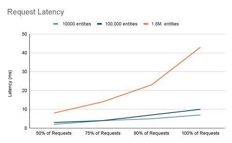 Apache Kafka Mirror Maker Kafkas Mirroring Feature Makes It By
