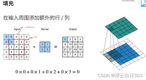 深度学习（八） 卷积神经网络 卷积层里的填充和步幅 Pytorch新手入门及常见问题解决神经网络分类器设计jupyter填充与步幅 Csdn博客
