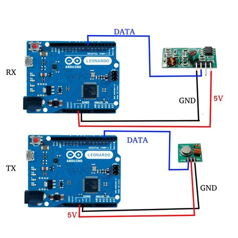 Moduli RF 433MHz Coppia Rx Tx Arduino Wireless Radio Transmitte