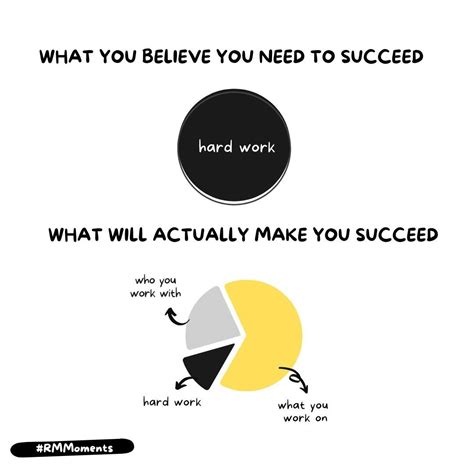 rahul mishra on linkedin adityabirlagroup rmmoment oneyearwithabg personalintrospection…