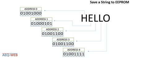 Arduino Und Der Eeprom
