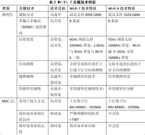 Wifi 7起飞，测试先行 Aet 电子技术应用