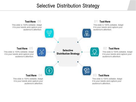 Selective Distribution Strategy Ppt Powerpoint Presentation Pictures Backgrounds Cpb