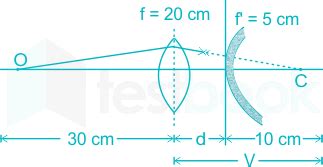 Solved A Luminous Object Is Placed At A Distance Of 30 Cm From
